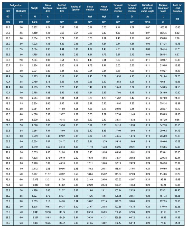 Hollow Sections – Engtex Steel Pipe