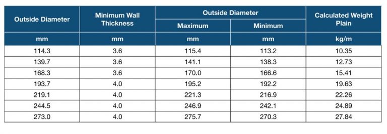 ERW Steel Tube – Engtex Steel Pipe