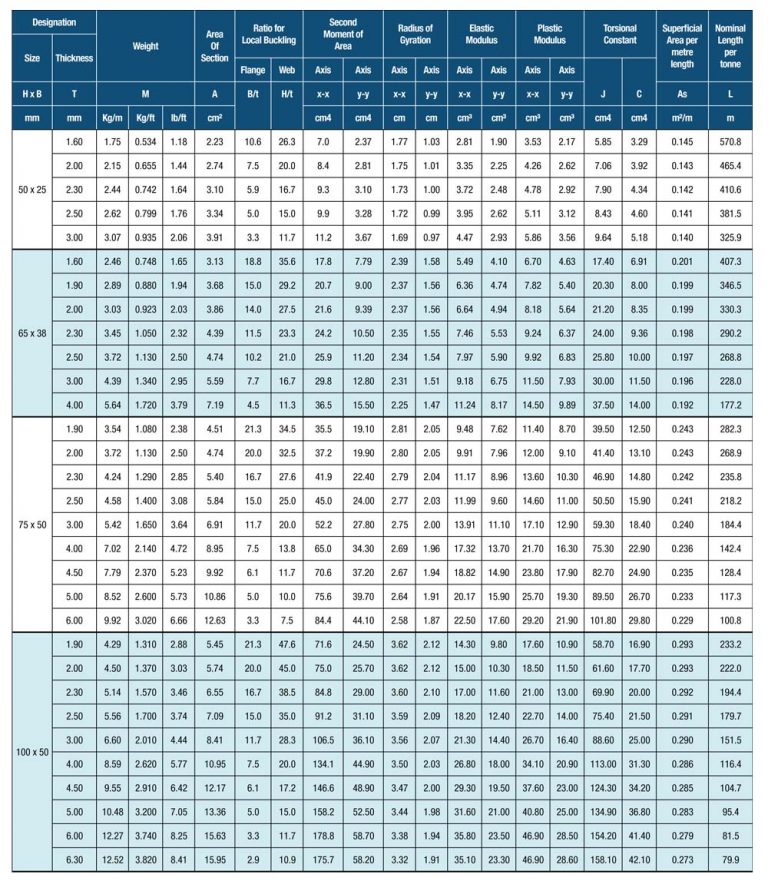 Hollow Sections – Engtex Steel Pipe