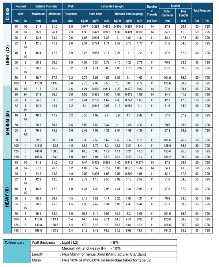 Galvanized Welded Steel Pipe – Engtex Steel Pipe