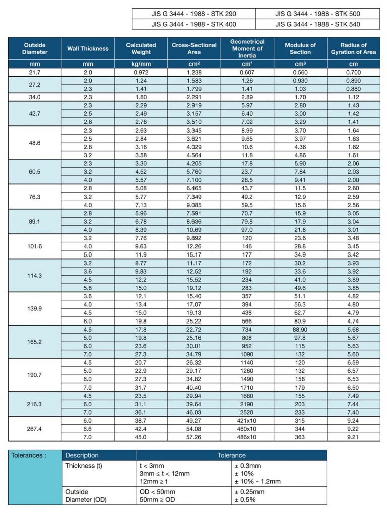 Carbon Steel Pipe – Engtex Steel Pipe